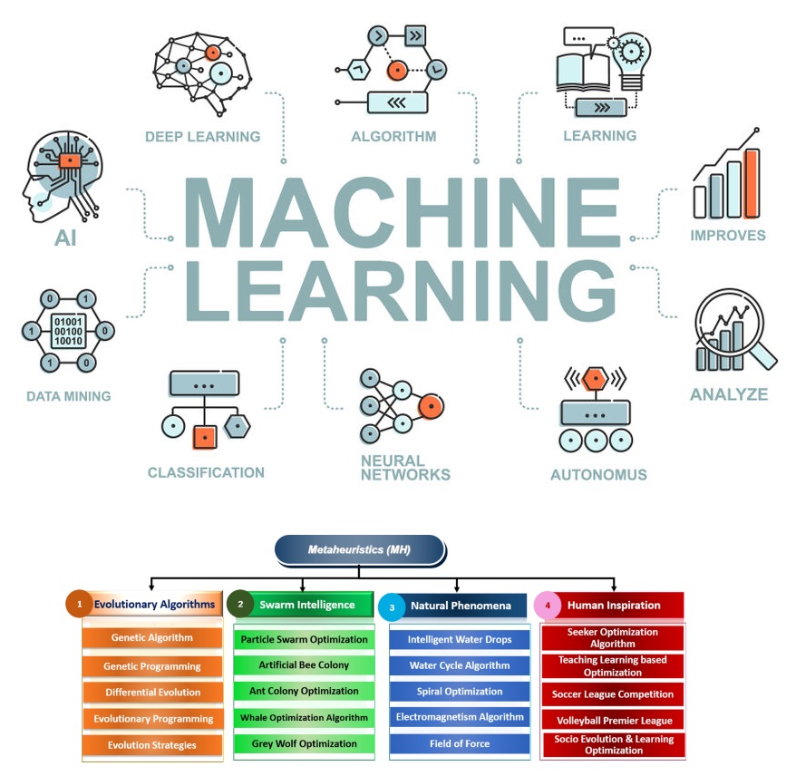 GitHub - MohammadMaftoun/Metaheuristics-algorithms-in-machine-learning ... GitHub - MohammadMaftoun/Metaheuristics-algorithms-in-machine-learning ...