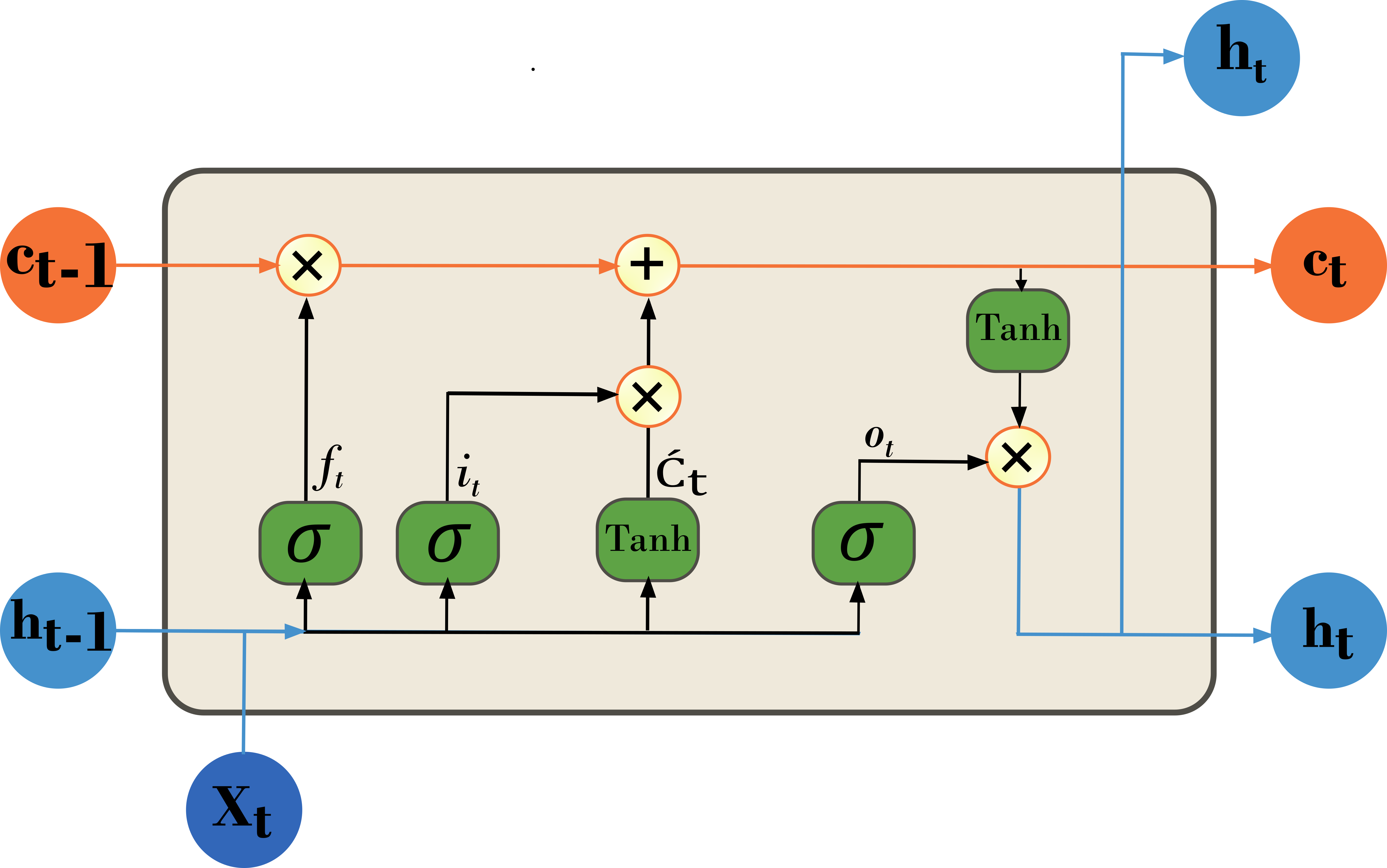 GitHub - Nasim-Amani/Sensitivity-Analysis-of-Meteorological-Variables ... GitHub - Nasim-Amani/Sensitivity-Analysis-of-Meteorological-Variables ...