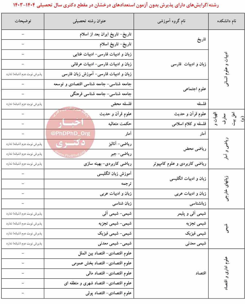 فراخوان پذیرش بدون آزمون مقطع دکتری دانشگاه اصفهان سال تحصیلی ۱۴۰۴ ۱۴۰۳