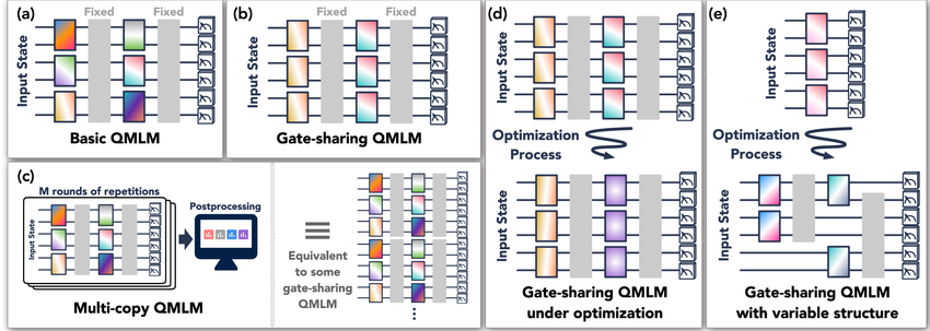 GitHub - MohammadMaftoun/Quantum-Machine-Learning: This repository is our gateway to exploring ...
